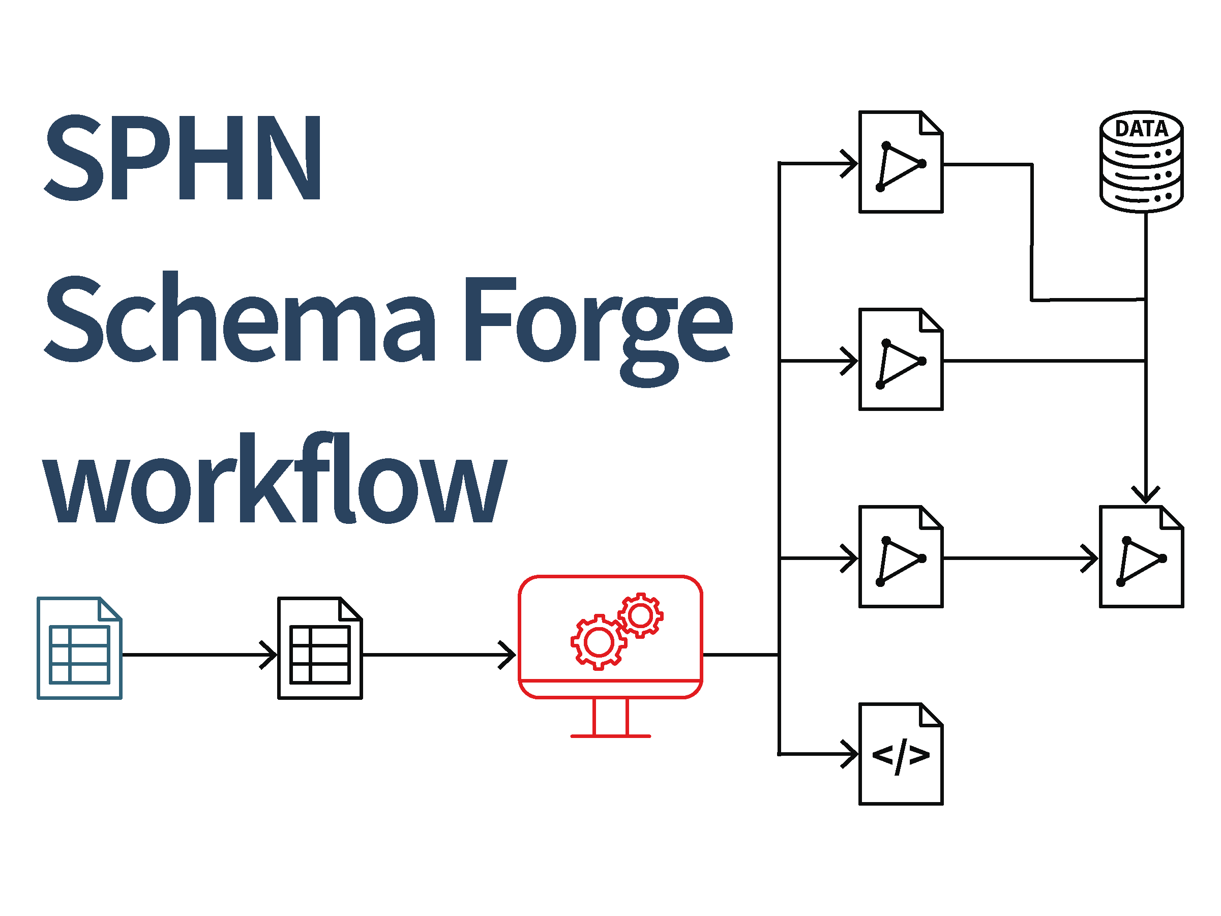 SPHN - Swiss Personalized Health Network (SPHN)