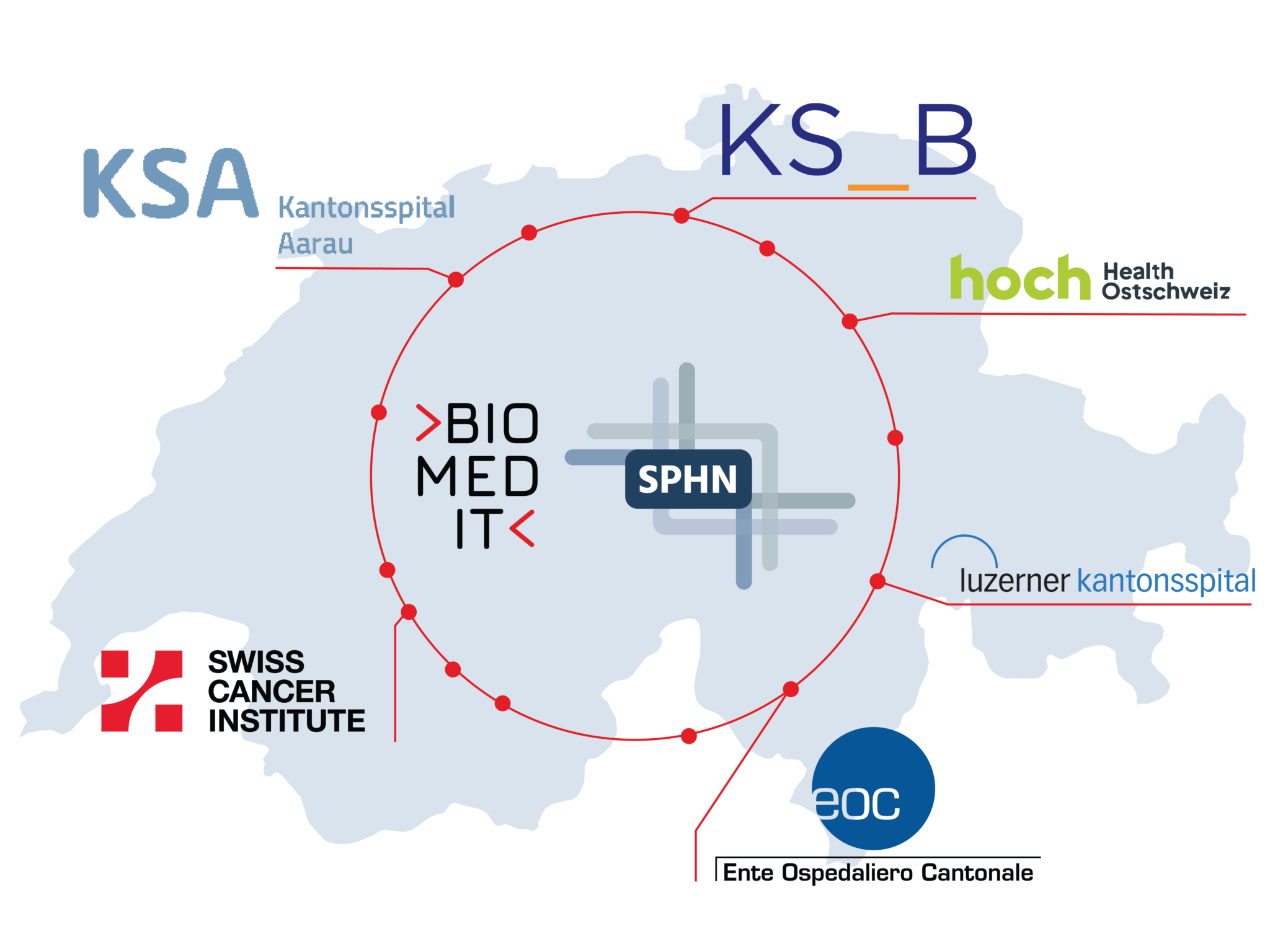 New healthcare institutions onboarded to SPHN - SPHN